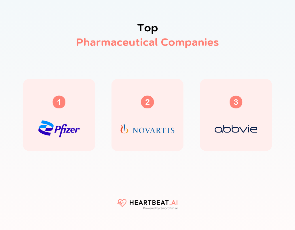 15 Top Pharmaceutical Companies: Pioneers of Medical Innovation ...
