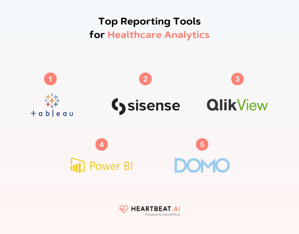 The 10 Best Reporting Tools for Healthcare Analytics of 2024 - Heartbeat.ai