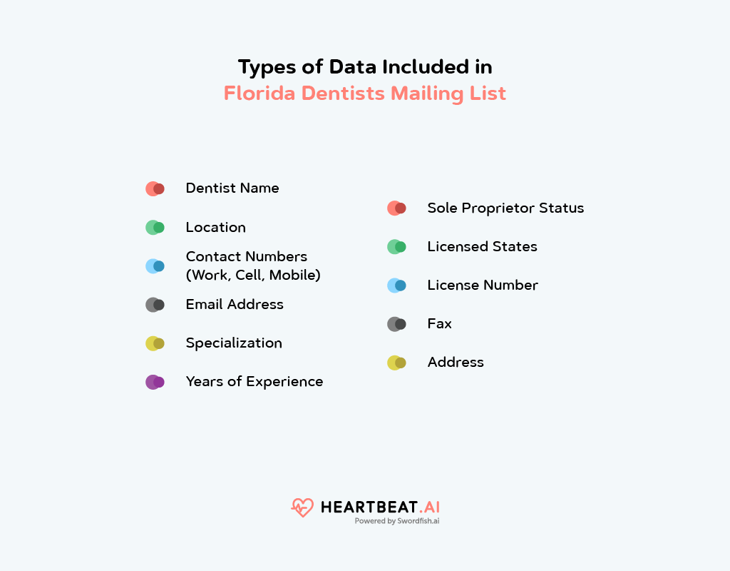 Florida Dentists Email List: Certified Contacts for Dental Outreach ...