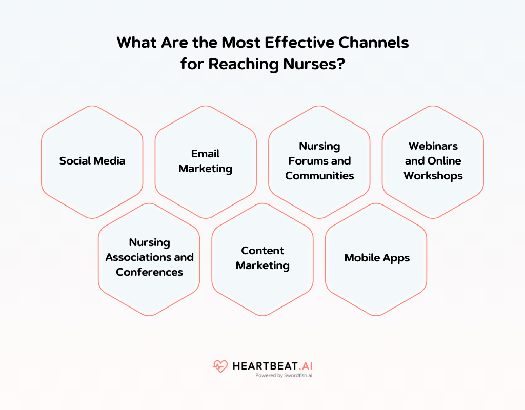 Best Strategies to Advertise to Nurses: In-Depth Guide for Success ...