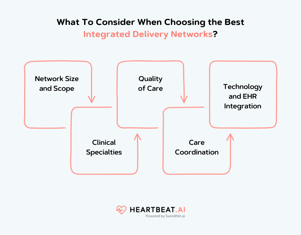 Integrated Delivery Networks: Explained Types with Top 25 List ...