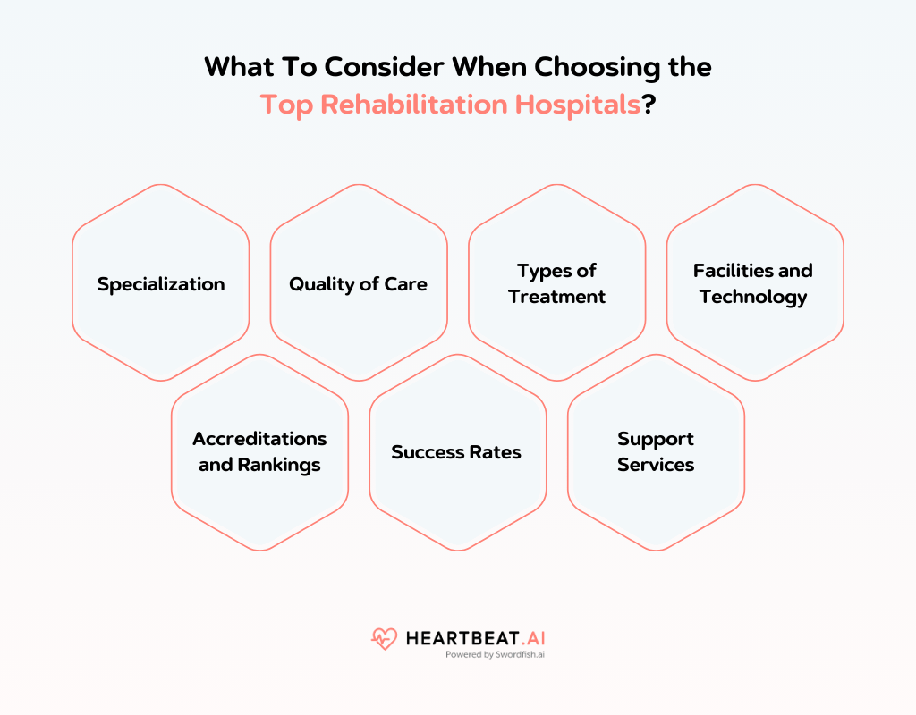 Top 10 Rehabilitation Hospitals [Updated List of 2024]