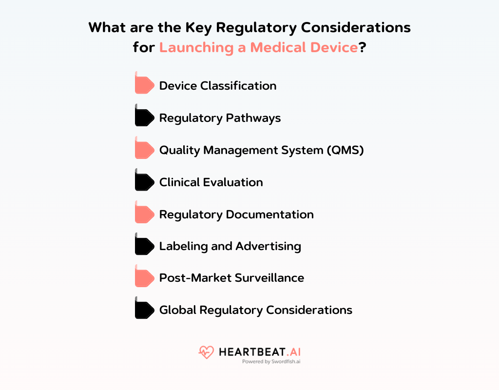 A Detailed Guide to the Medical Device Product Launch Checklist ...