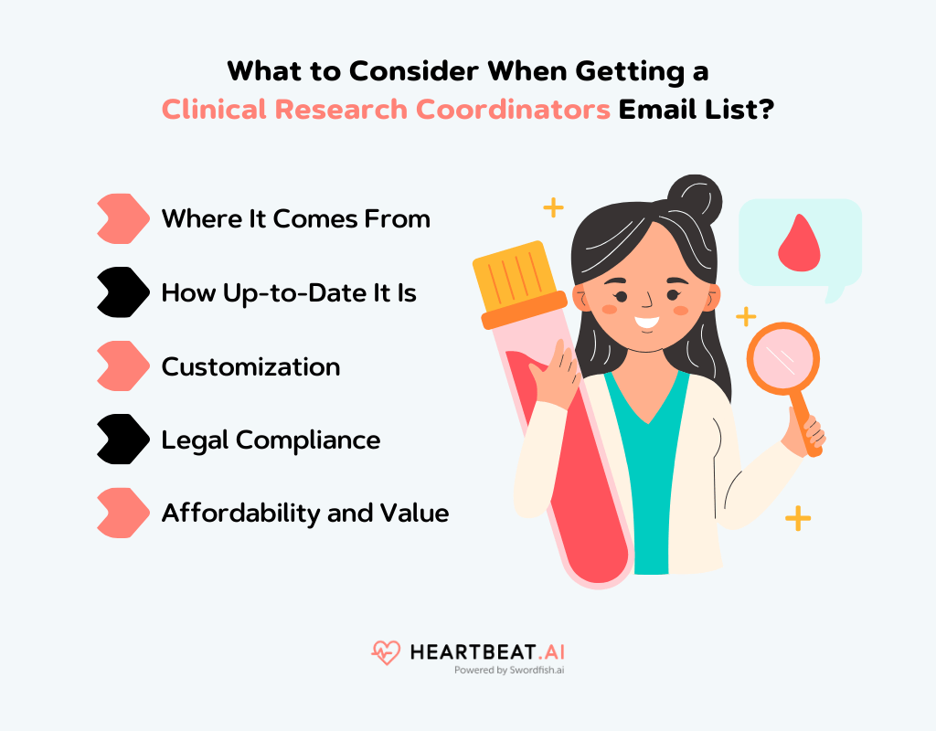 Clinical Research Coordinators Email List: Reach Top Researchers ...