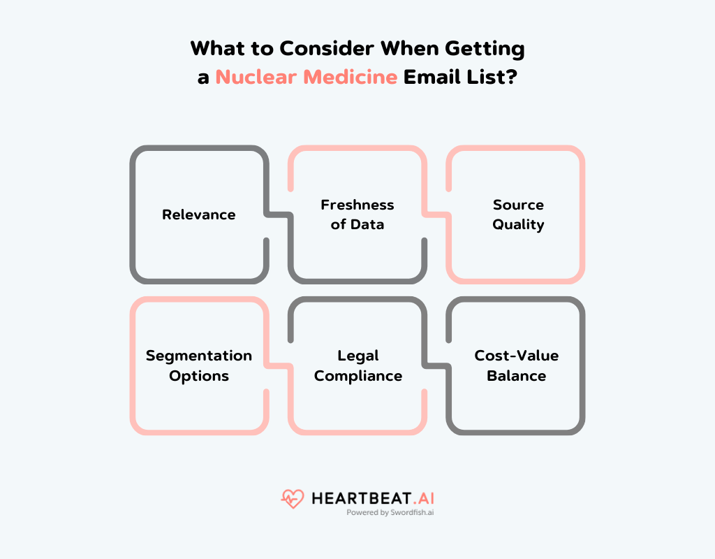 Nuclear Medicine Email List: Certified & Updated