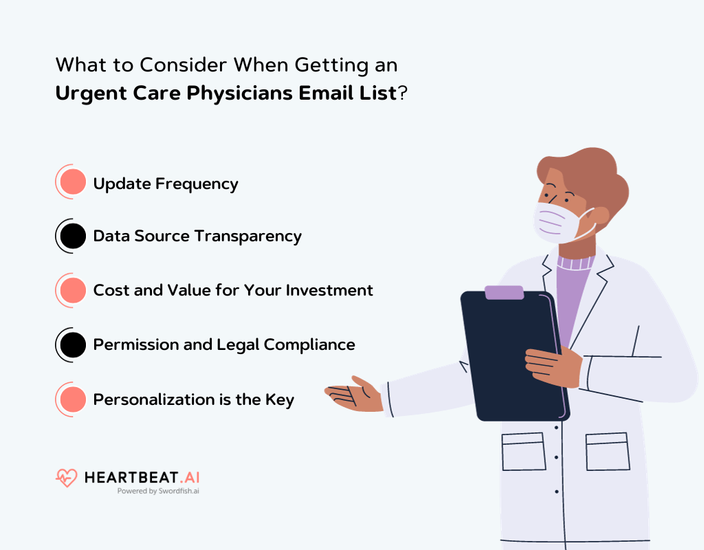 Urgent Care Physicians Email List: Certified & Updated