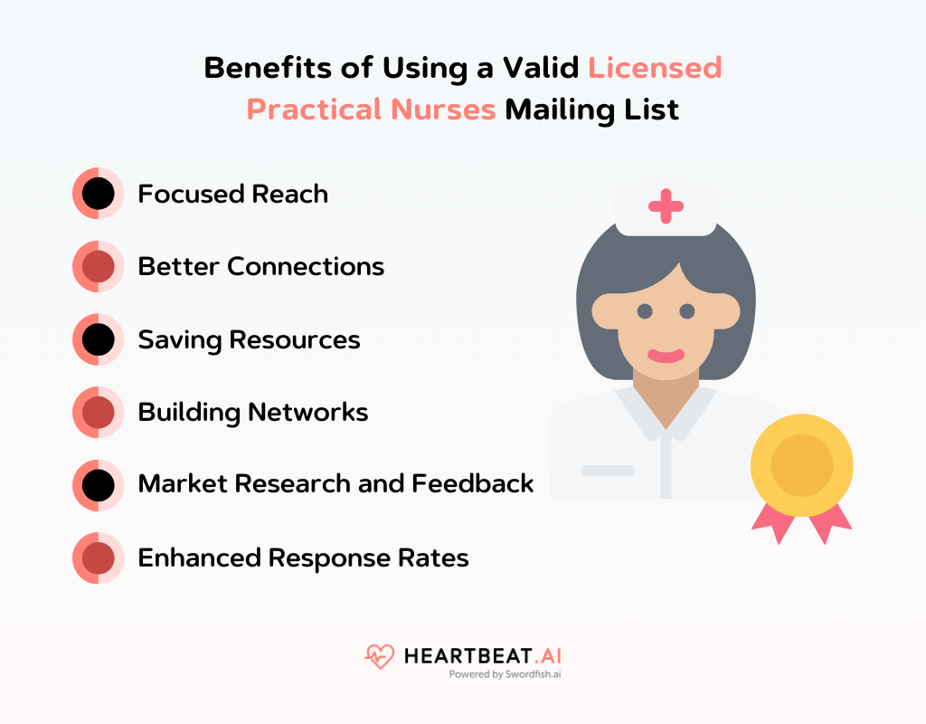 Licensed Practical Nurses Email List: Certified & Updated Licensed Practical Nurses Email List: Certified & Updated