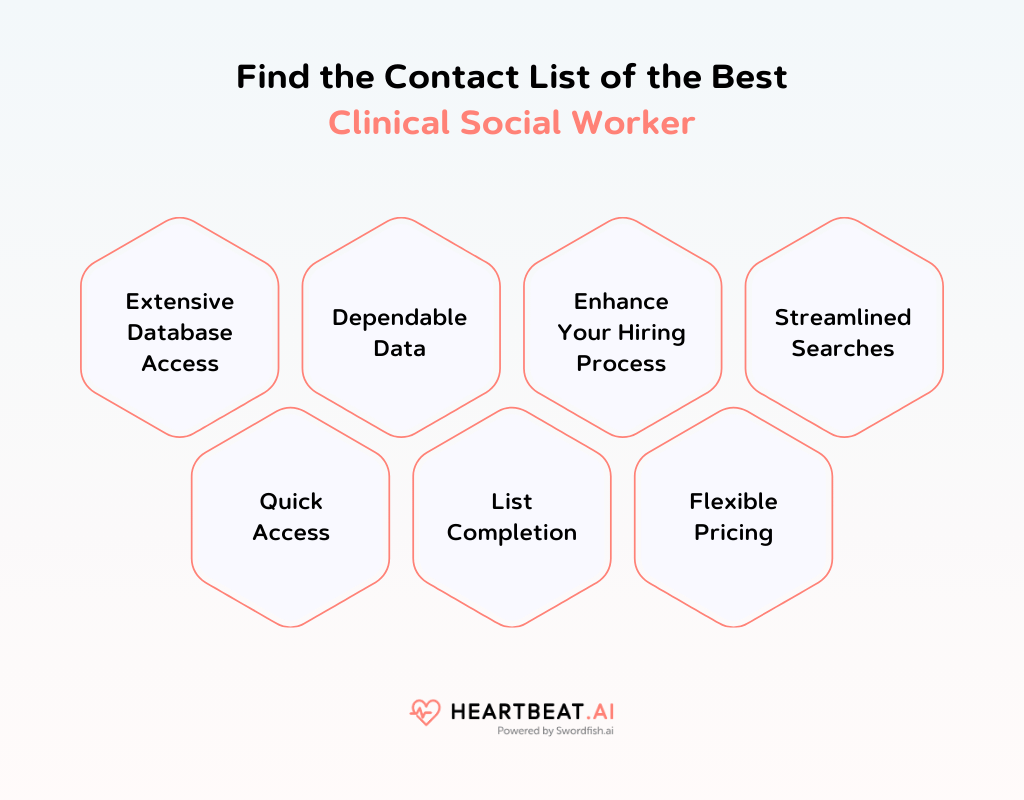 Hire Clinical Social Worker: Best Places for Top Pharmacy Talent ...