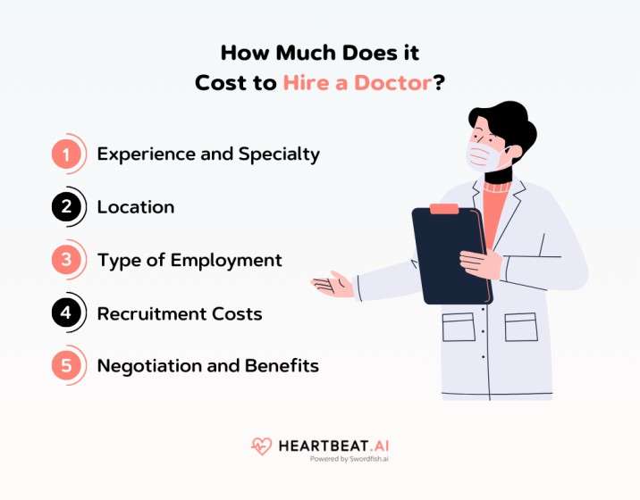 How to Hire a Doctor? [Your Effective Guide]