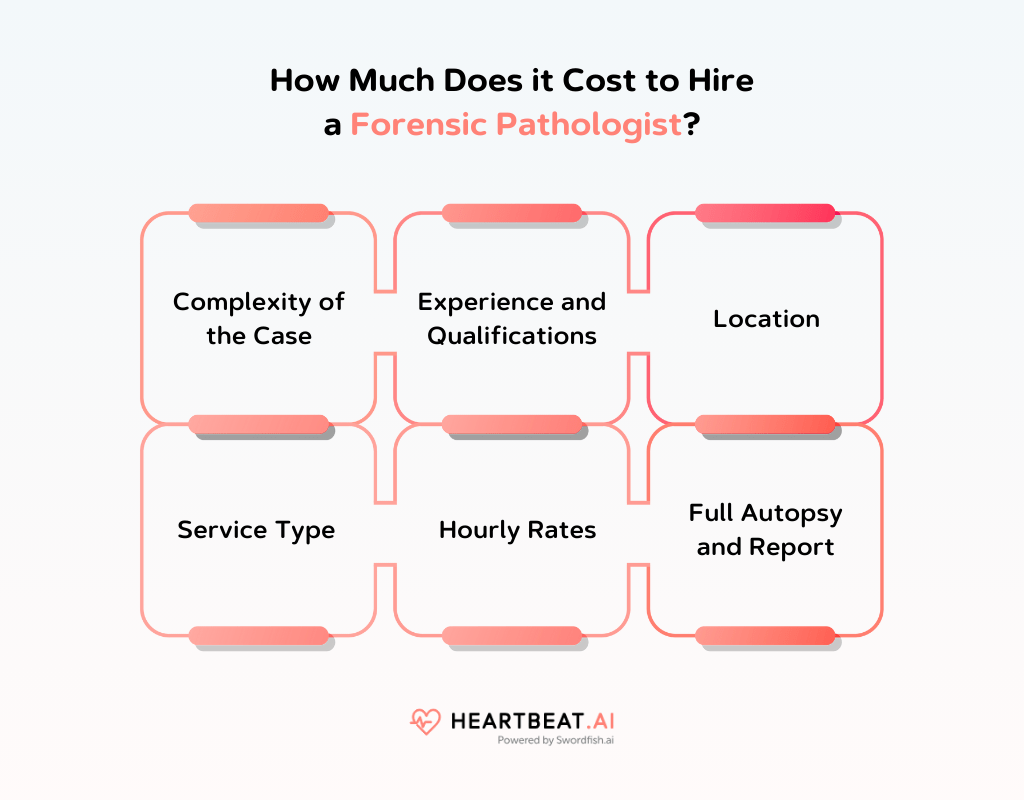 Hire Forensic Pathologist: Best Place to Selecting Top Experts ... Hire Forensic Pathologist: Best Place to Selecting Top Experts ...