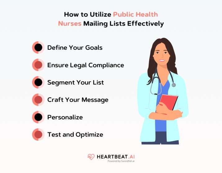 Public Health Nurses Email List: Enhance Campaign Success - Heartbeat.ai