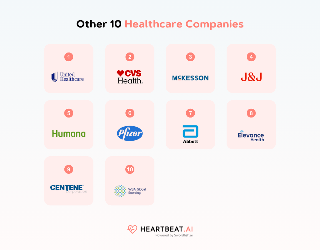 13 Top Healthcare Companies: Excellence in Health Services - Heartbeat.ai