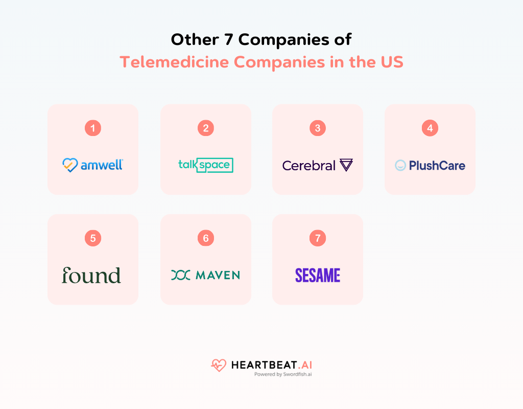 Telemedicine Companies in US: Certified Precision