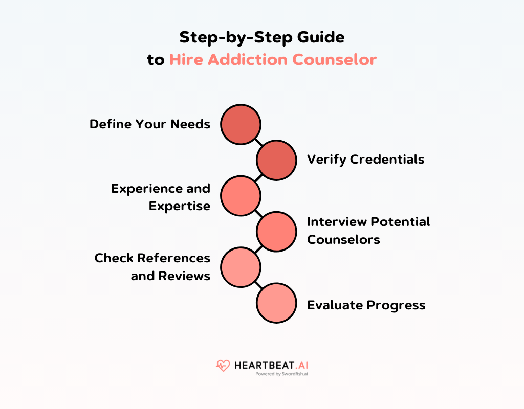 How to Hire Addiction Counselors: Identifying Leading Addiction Experts