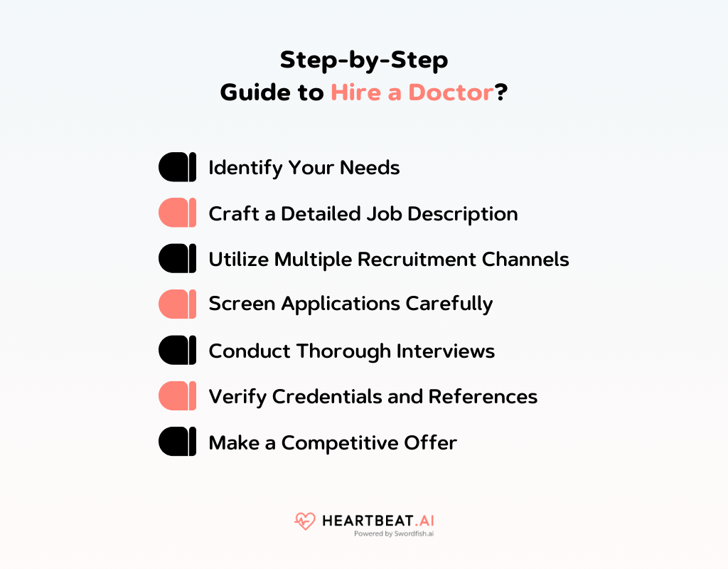 How to Hire a Doctor? [Your Effective Guide]