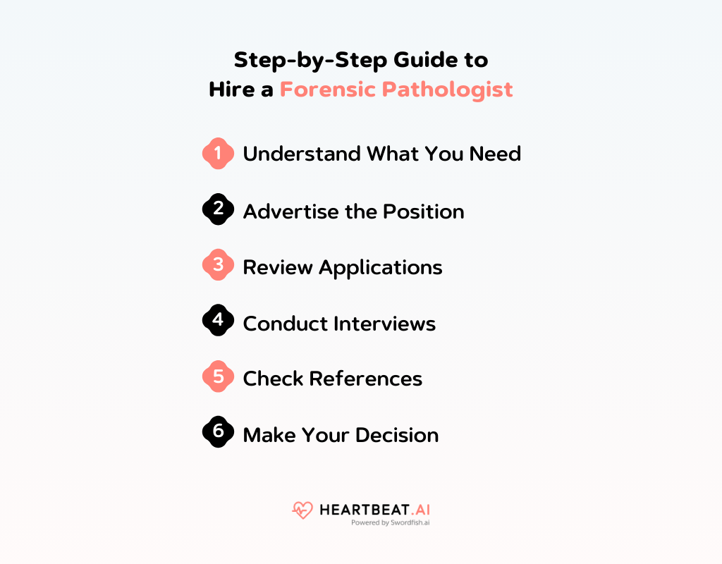 Hire Forensic Pathologist: Best Place to Selecting Top Experts ...