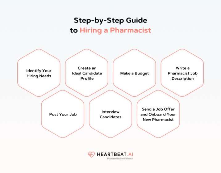 How to Hire Pharmacists: Tips for Recruiting the Best Pharmacy Talent