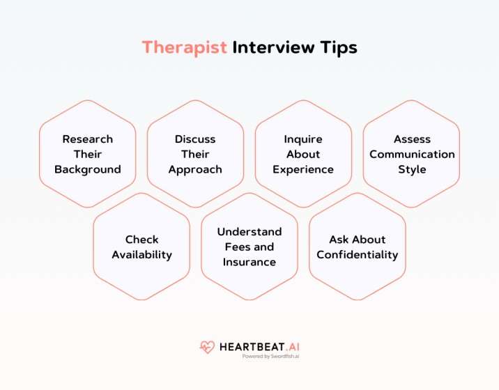 Hire Therapists: Best Places for Finding the Right Therapist - Heartbeat.ai