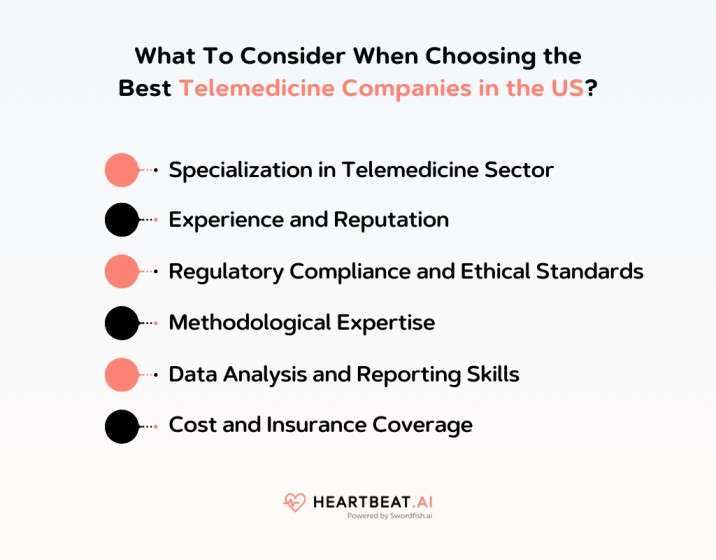 Telemedicine Companies in US: Certified Precision