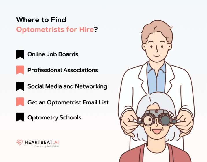 Hire Optometrist Experts: Best Platforms to Find Optometrist - Heartbeat.ai