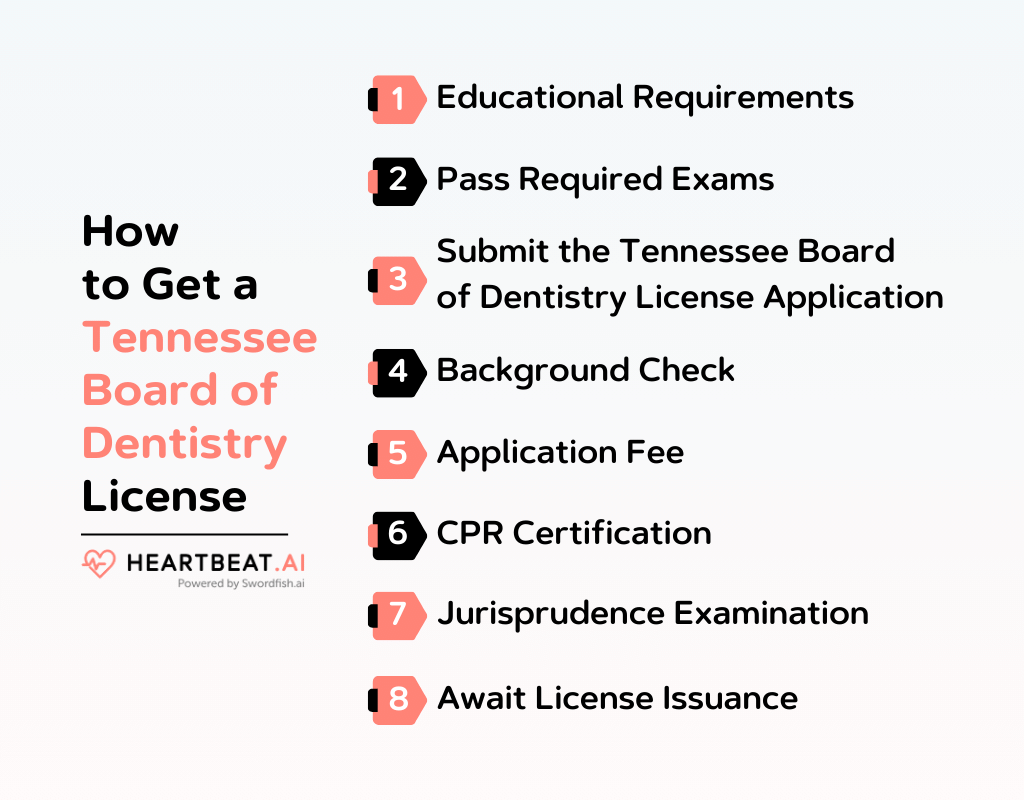 Tennessee Board of Dentistry: Quick Guide to Licensing