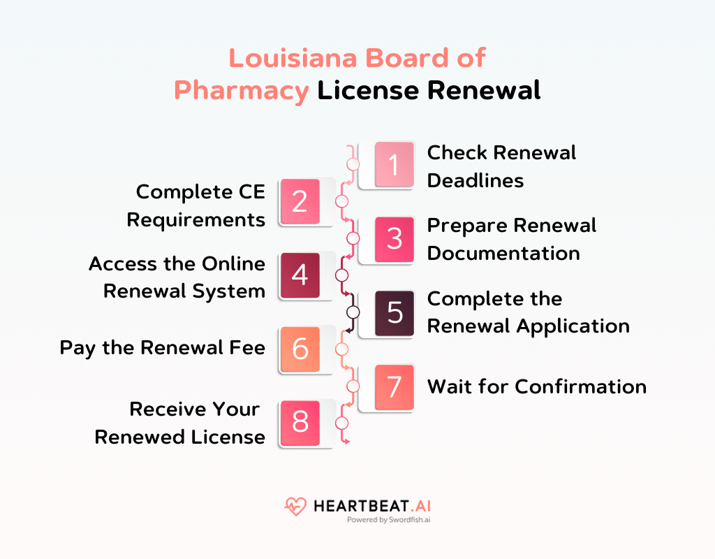 Louisiana Board of Pharmacy: Essential Licensing Information