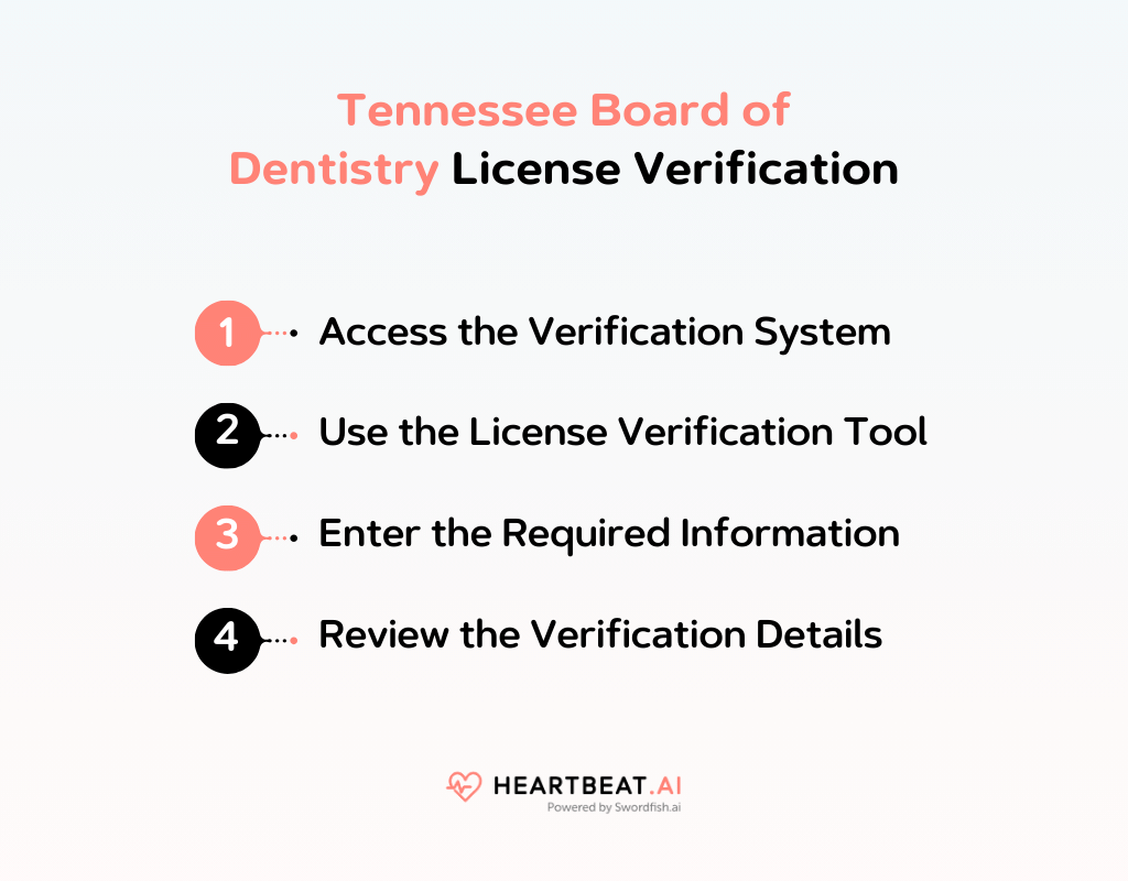 Tennessee Board of Dentistry: Quick Guide to Licensing